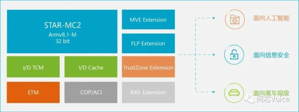 ARMチャイナ、新型プロセッサ2種を投入 | AAiT
