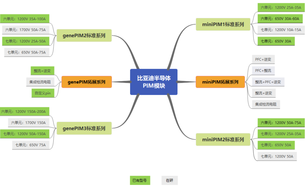 BYD半導体、 電源の周波数変換PIMモジュールを量産化 - AAiT | AAiT