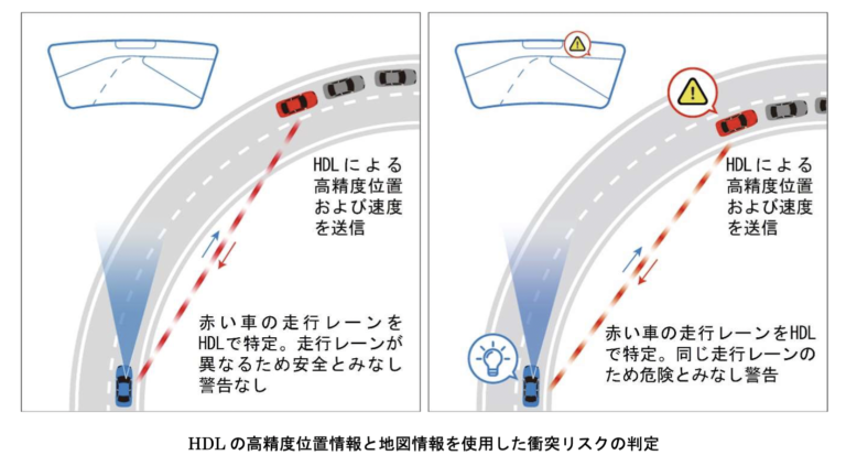V2X技術で衝突リスク軽減、三菱電機とハンガリーのCommsigniaが提携 | AAiT