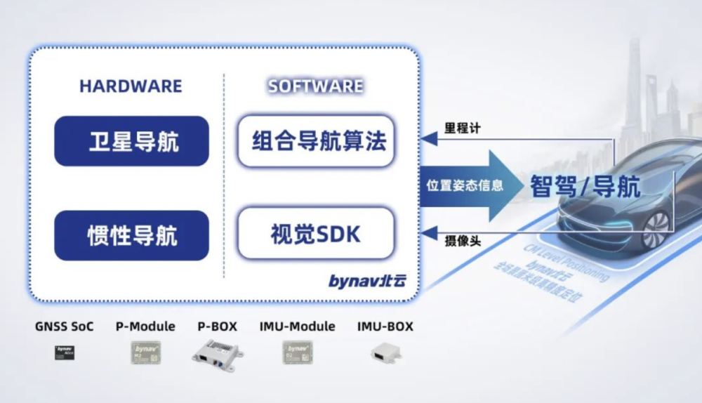 自動車用衛星測位チップの北雲科技、数億元を調達 小鵬汽車などが投資 | AAiT