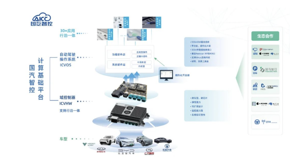 車載OSの国汽智控が数億元の資金調達、CATLなどが投資 | AAiT