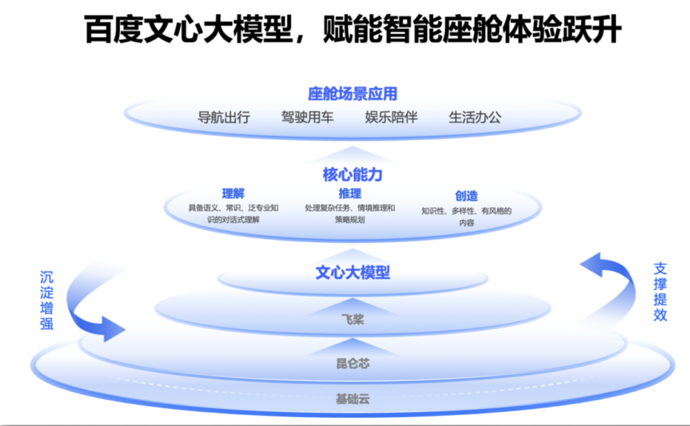 百度アポロのAI「文心」、長城汽車などに搭載へ | AAiT