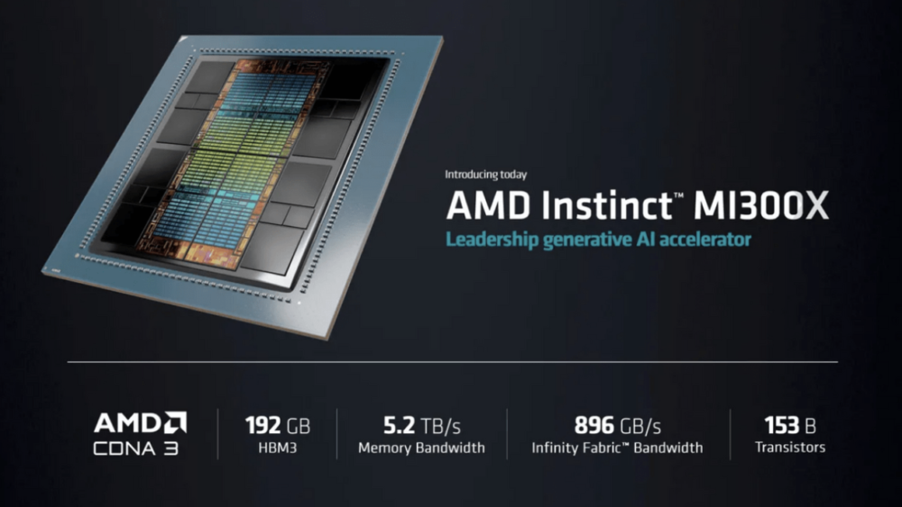 米AMDが利益94％減、中国向け「カスタムチップ」を準備 | AAiT