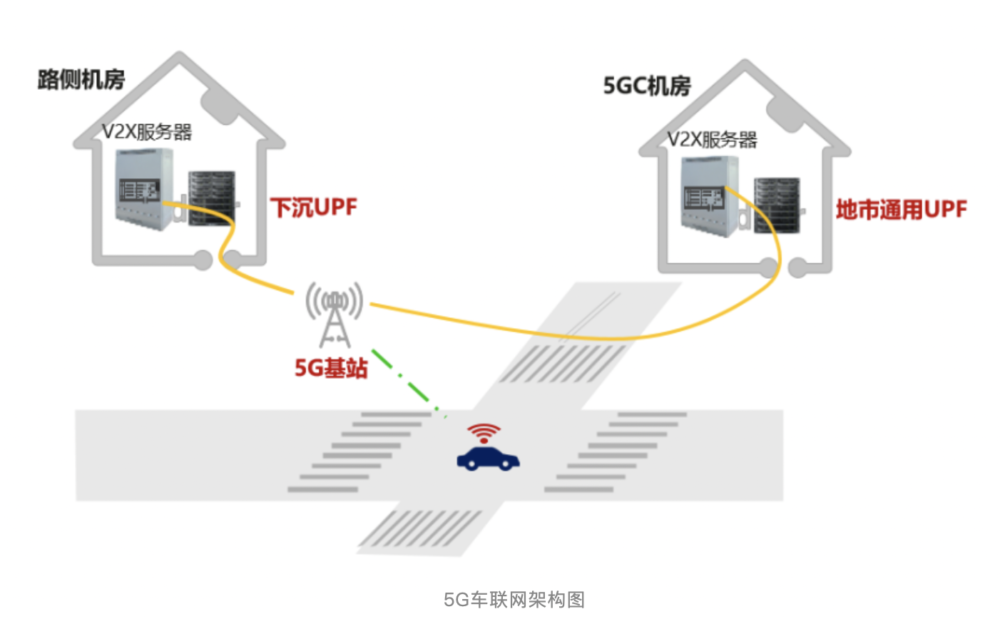 華為と中国移動、5Gテレマティクス技術検証を実施 | AAiT
