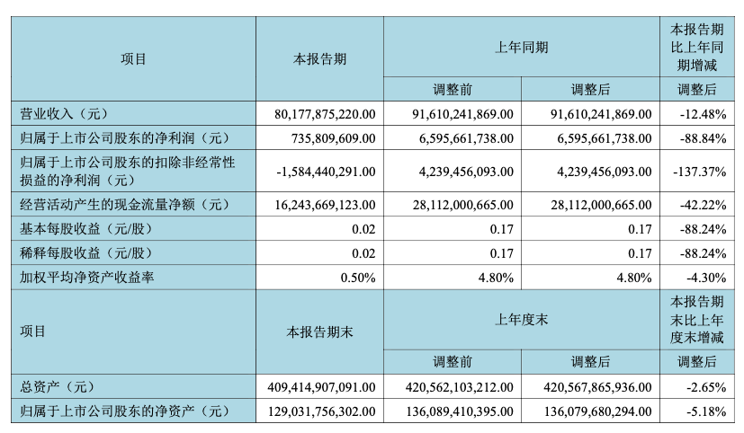 BOE の上半期決算、89％減益 | AAiT