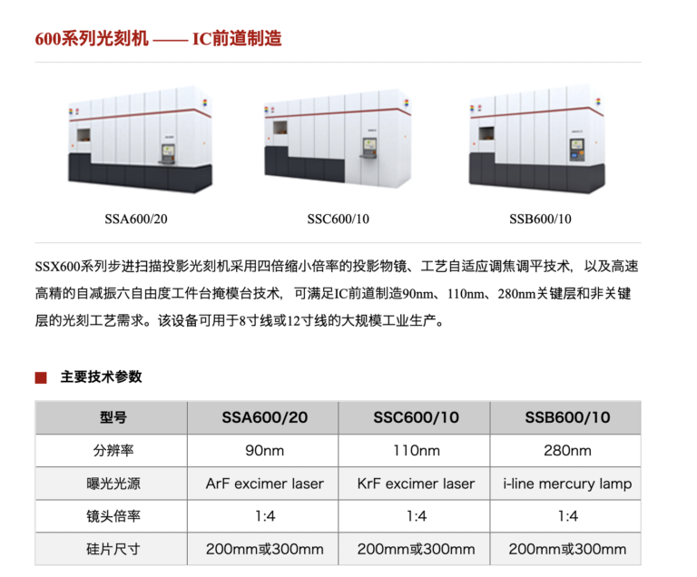 半導体露光装置の上海微電子、IPOで微細化装置の開発加速へ | AAiT | AAiT