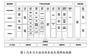中国が車載半導体の国家標準策定へ、25年までに30項目 | AAiT
