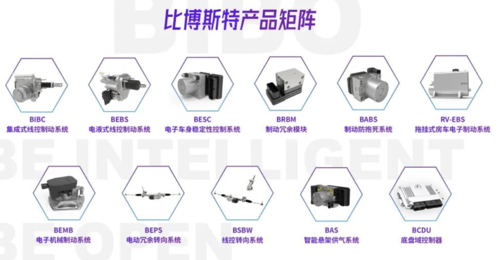スマートシャーシの比博斯特、A+ラウンドで2億元調達 | AAiT