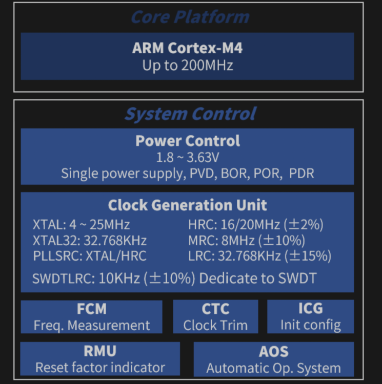 小華半導体、IARシステムズのARM統合環境導入でMCU開発を強化 | AAiT