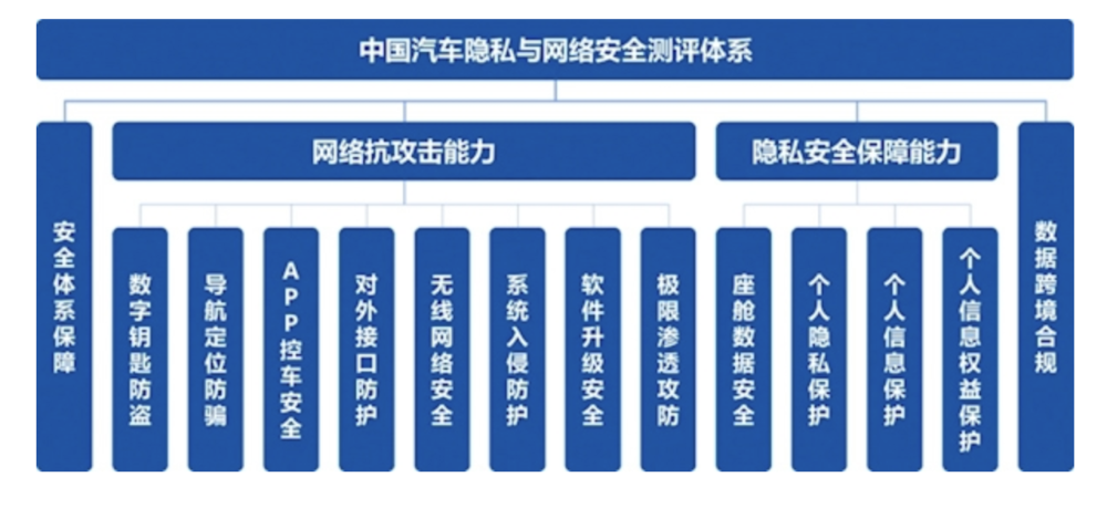 中国、自動車のプライバシー・サイバーセキュリティー評価システム公布 | AAiT