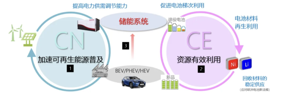トヨタ、中国で車載電池リサイクル利用の合弁会社 | AAiT