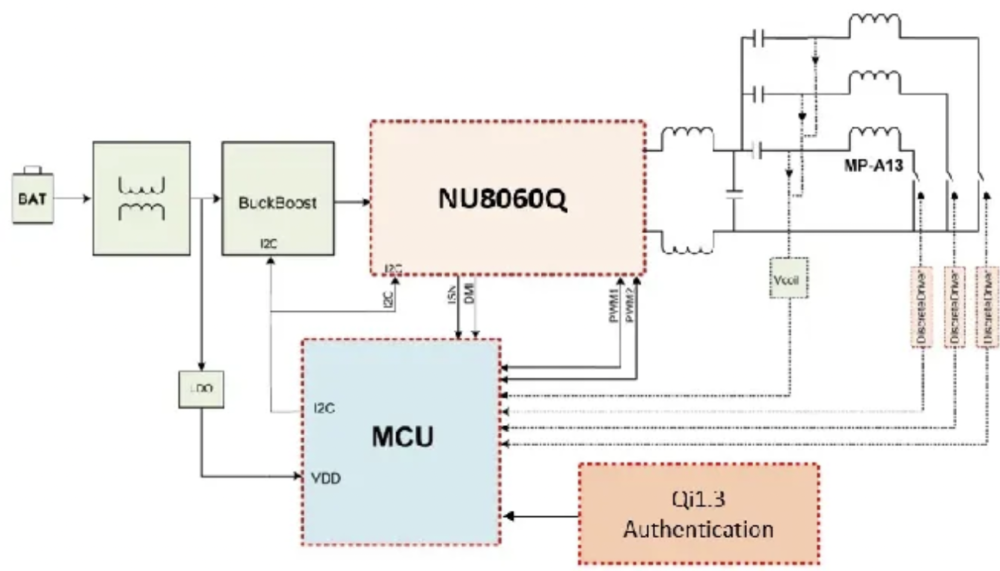 小米の初EV「SU7」、伏達半導体のワイヤレス急速充電技術を搭載 | AAiT