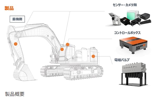 住友商事、日本で中国BuilderXの油圧ショベル遠隔操作装置販売へ | AAiT