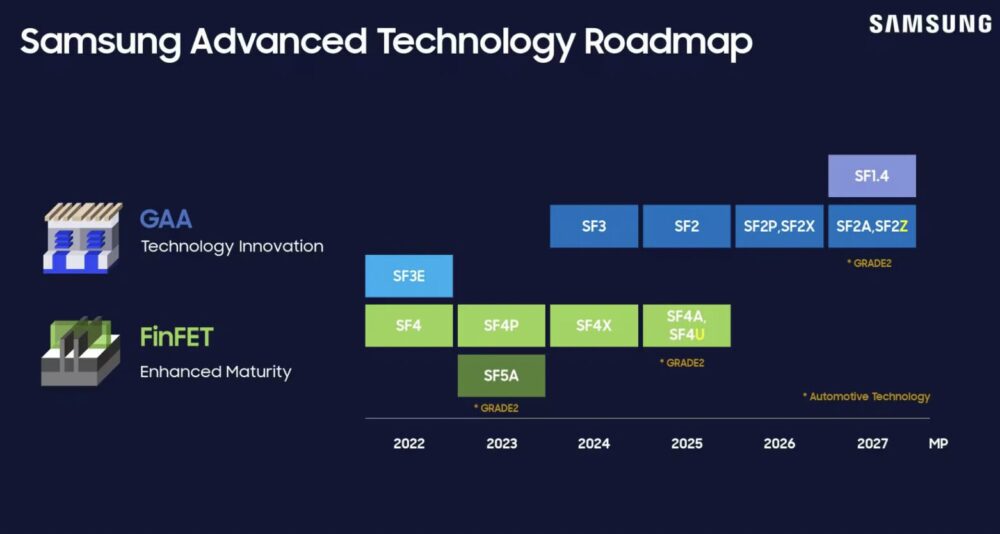 サムスン、2027年に1.4nmプロセス発表へ | AAiT