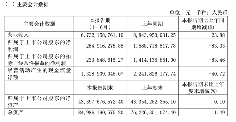 華虹半導体の中間決算、利益は83.3％減 | AAiT | AAiT