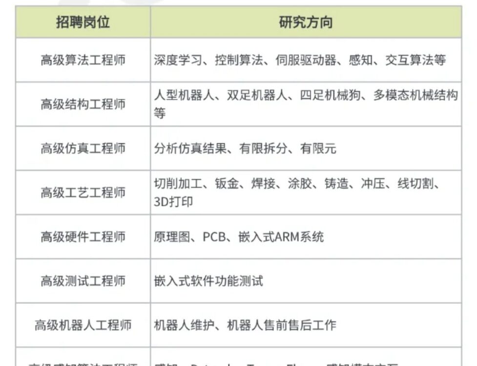 BYD、世界からロボット研究者・技術者を採用へ | AAiT
