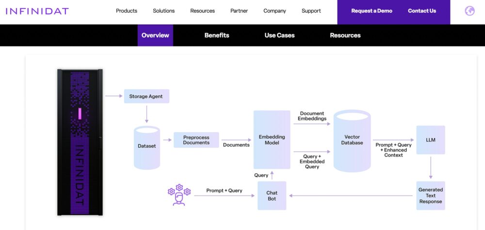 レノボ、イスラエルのデータストレージ企業Infinidatを買収 | AAiT | AAiT