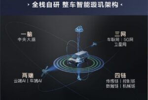 BYD、先進運転支援システム「天神之眼」を全EVモデルに搭載へ | AAiT | AAiT