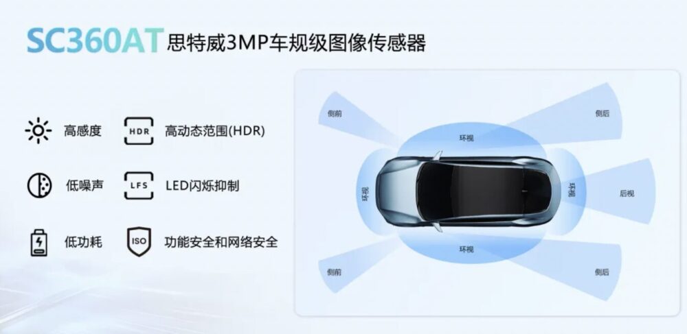 思特威、車載向け高性能3MP CMOSイメージセンサー「SC360AT」発表 | AAiT