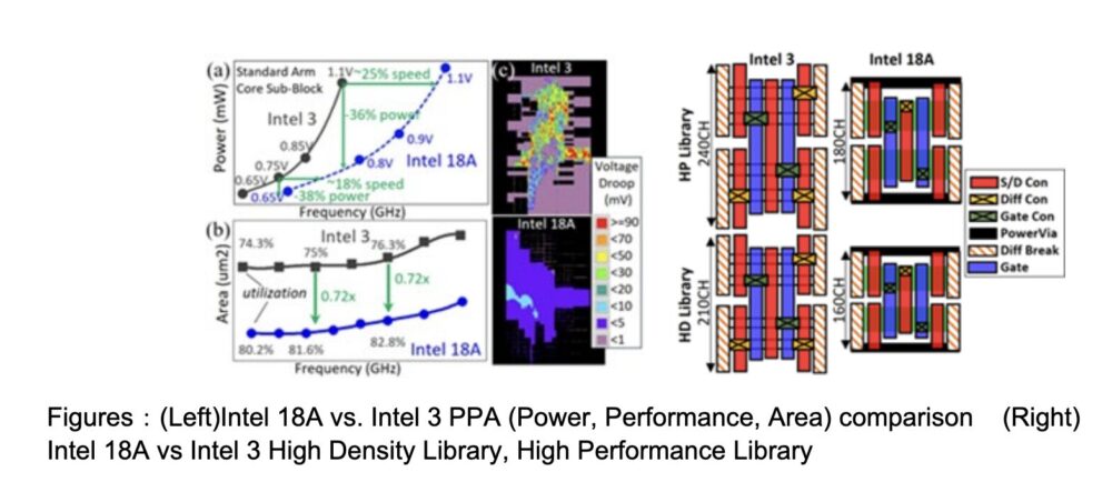 インテル、最新製造プロセス「Intel 18A」の技術詳細を公開 | AAiT