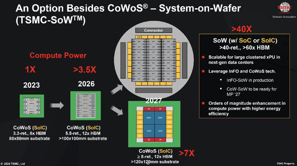 TSMC、27年に次世代封装技術「SoW-X」を量産へ 計算性能は従来比40倍 | AAiT